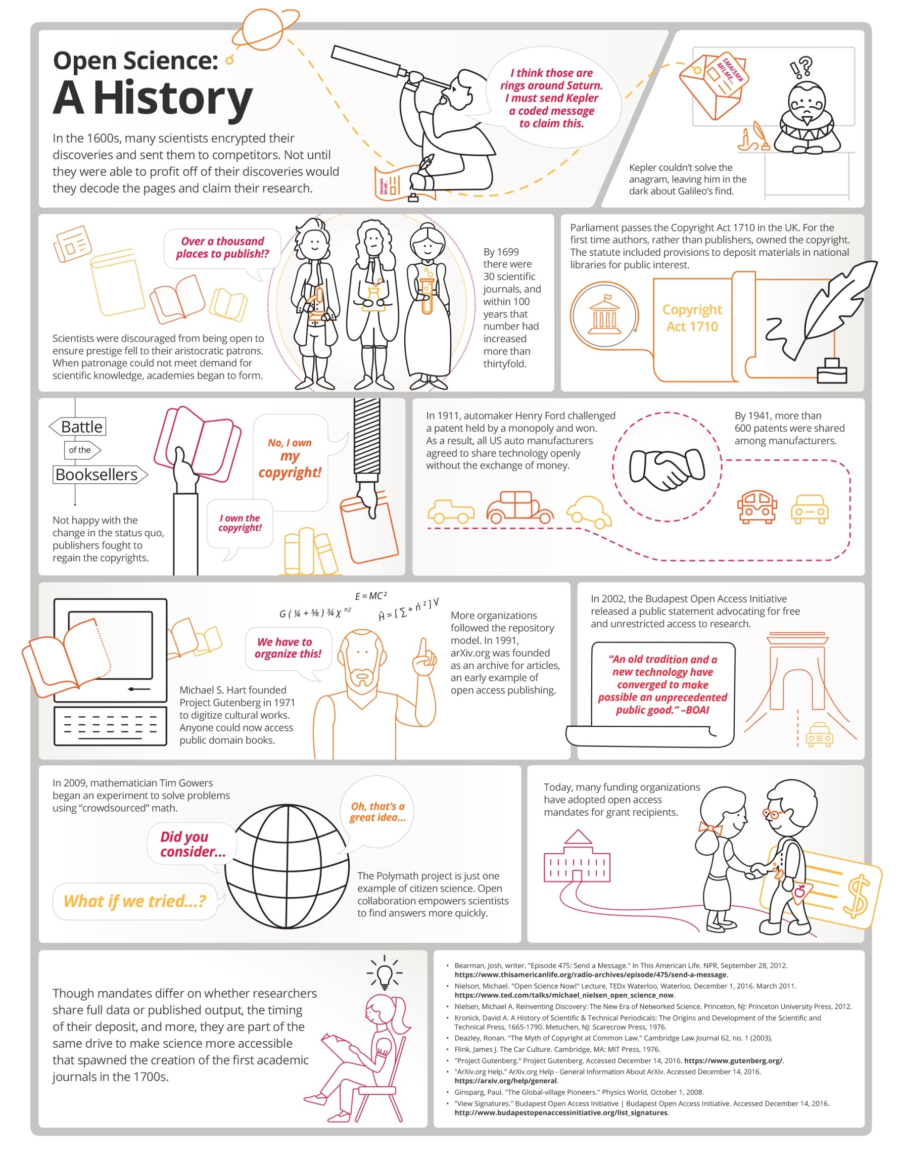 Historical Context of Open Science – NOVA SBE Library